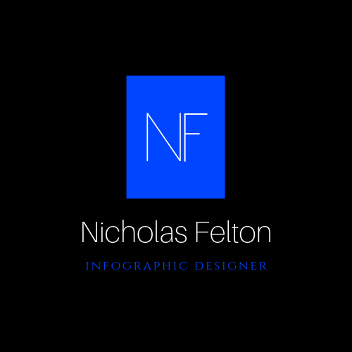 Nicholas Felton | The Paper Lab