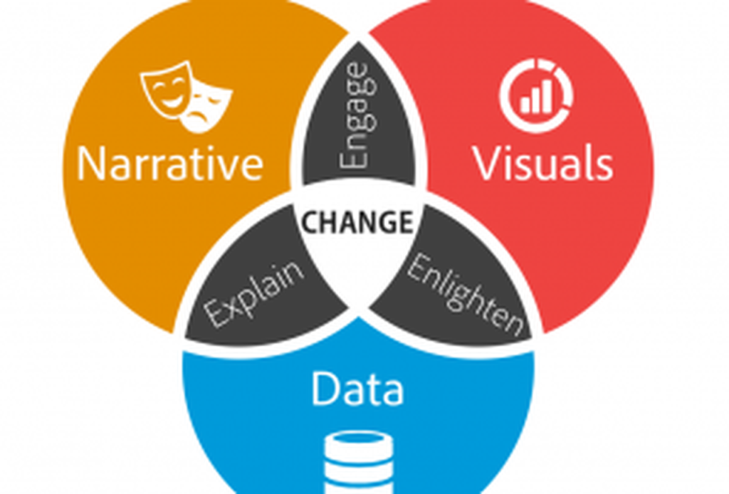 Data Storytelling per il problem solving